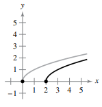 [SOLVED] The graph shows one of the six | Course Eagle